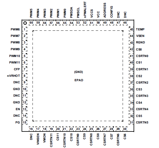 ISL68227 - Digital Single Output,12-Phase PWM Controller | Renesas ルネサス